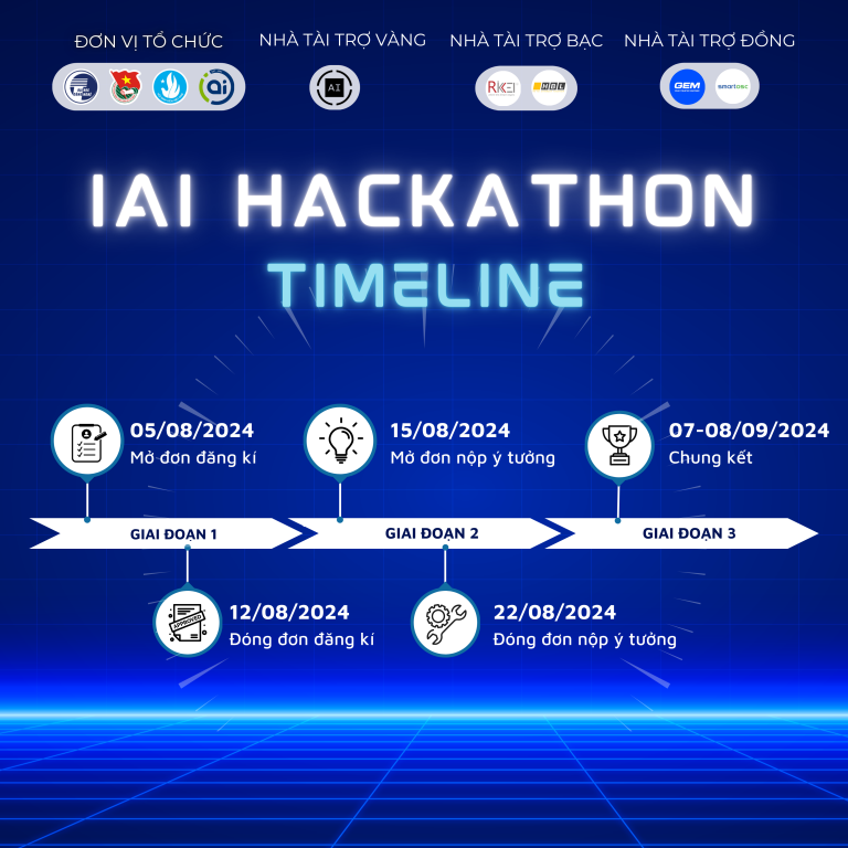 Cuộc thi lập trình “IAI HACKATHON 2024” - sân chơi hấp dẫn về công nghệ ...